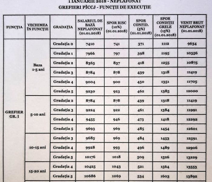 Procurorul General al Romaniei Alex Florenta nu a semnat doar ordinul ...